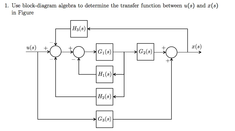 Solved Use block-diagram algebra to determine the transfer | Chegg.com