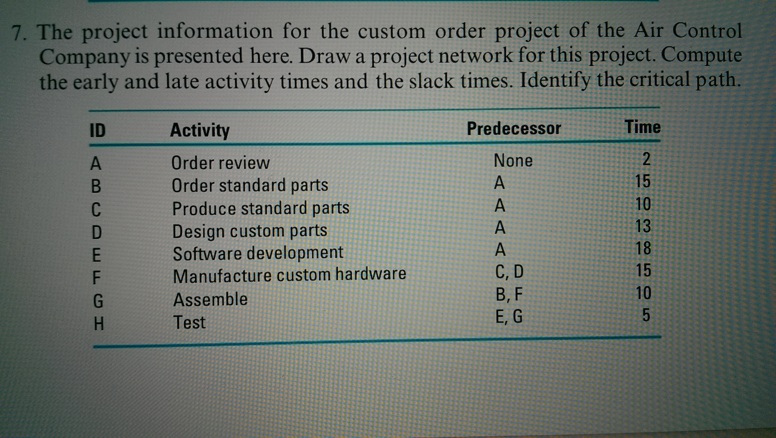 Project Management Node Diagram Practice Solved Show Work! P