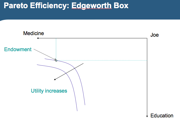 Solved We discussed 5 types of efficiency in the course. | Chegg.com