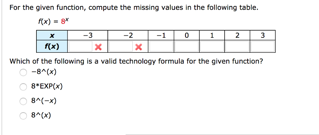 Solved For the given function, compute the missing values in | Chegg.com