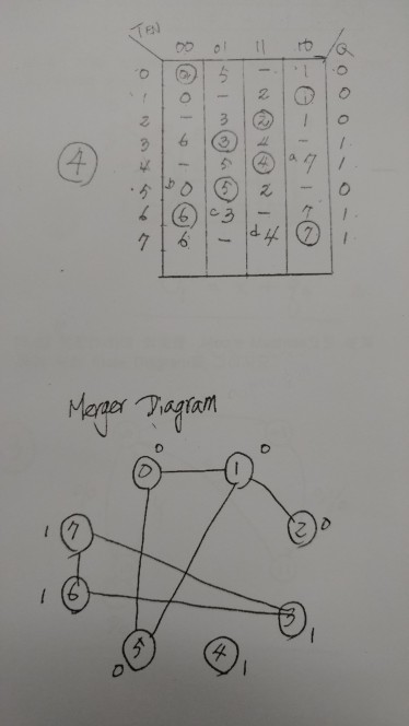 Solved how can the merged diagram make from the table? I | Chegg.com