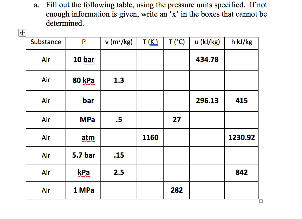 Solved A. Fill out the following table, using the pressure | Chegg.com