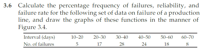 Solved Calculate the percentage frequency of failures, | Chegg.com