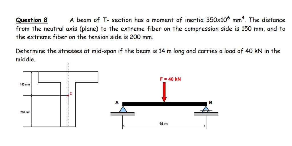 Solved Question 8A beam of T- section has a moment of | Chegg.com
