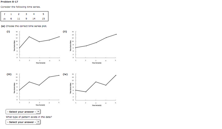 Solved Problem 8-17 Consider the following time series. y 6 | Chegg.com