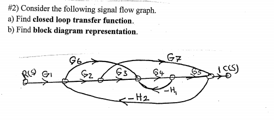 Solved #2) Consider the following signal flow graph. a) Find | Chegg.com