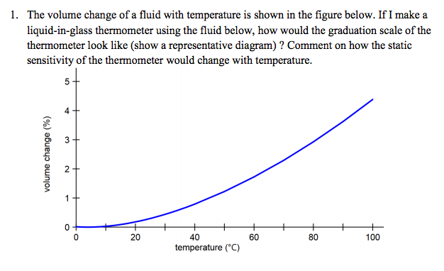 Solved The volume change of a fluid with temperature is | Chegg.com