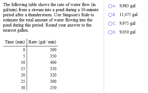 Solved The following table shows the rate of water flow (in | Chegg.com
