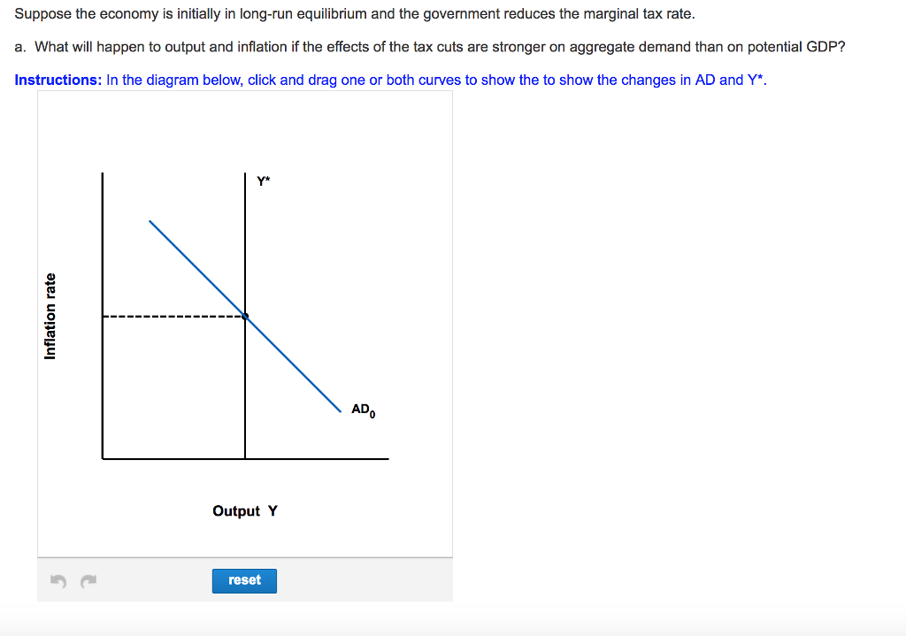 Solved Suppose the economy is initially in long-run | Chegg.com