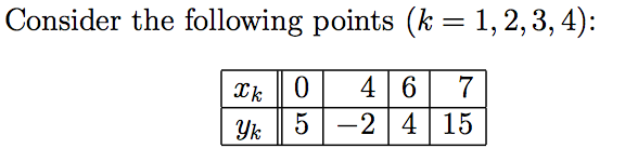 Solved Construct a cubic fit to this function using an | Chegg.com