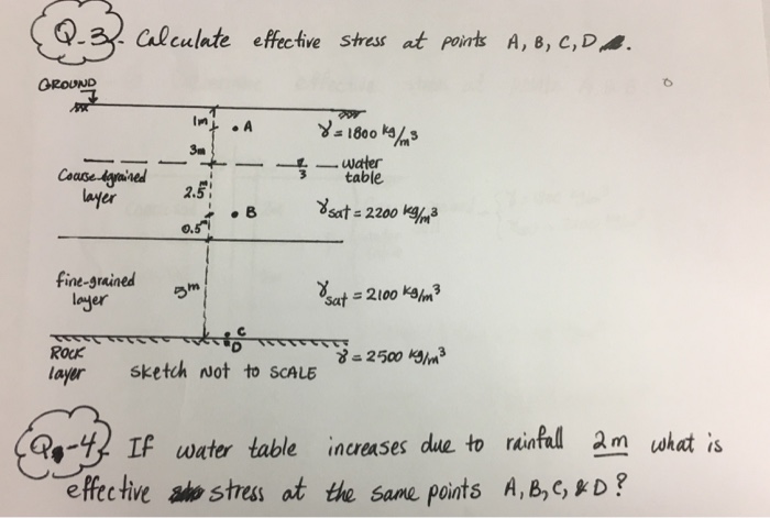 Solved Calculate effective stress at points A, B, C, D. If | Chegg.com