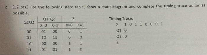 Solved For the following state table, show a state diagram | Chegg.com