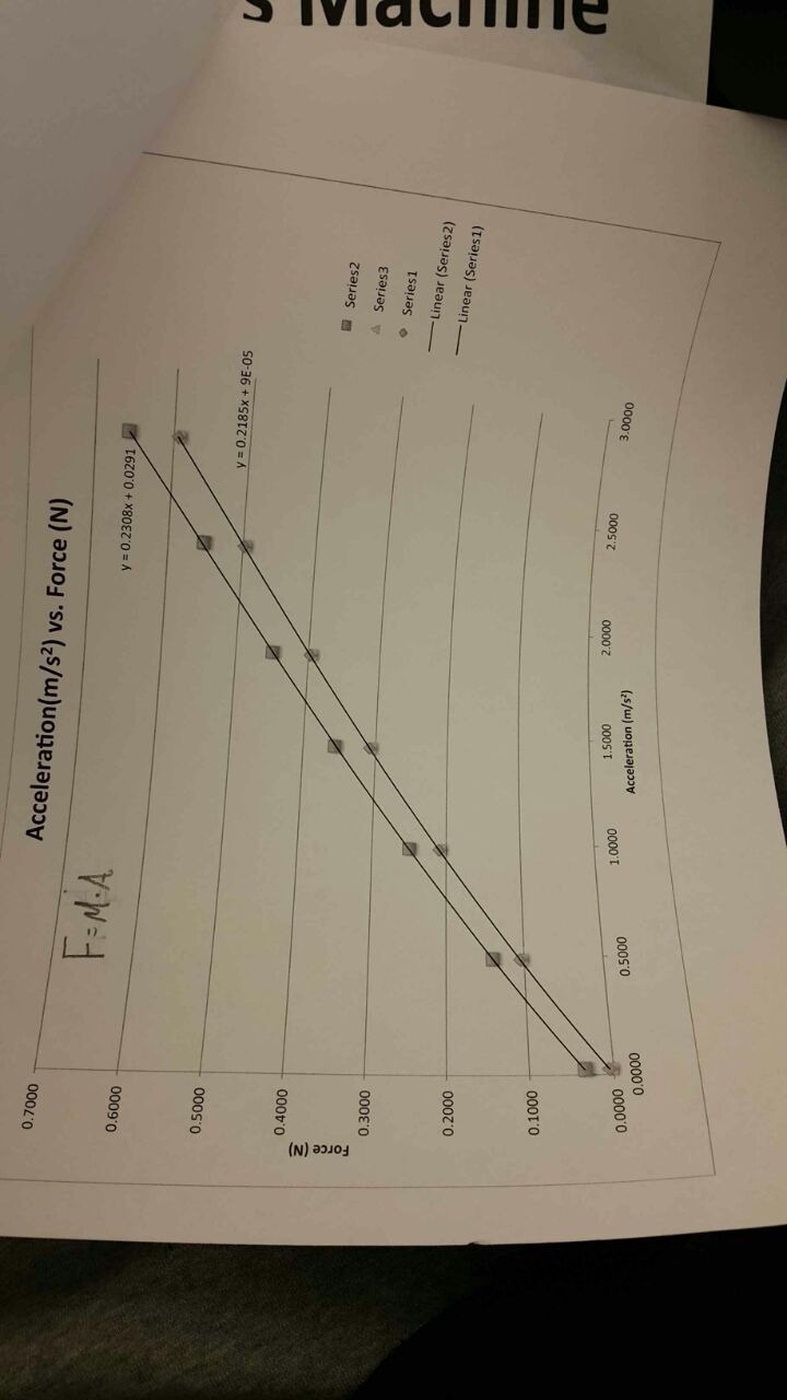Solved Summarize this experiment form purpose , to | Chegg.com