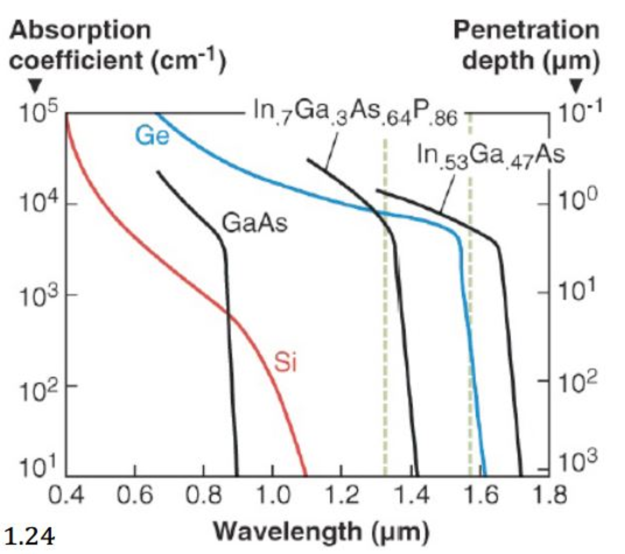 Solved Recall the discussion of direct vs indirect | Chegg.com