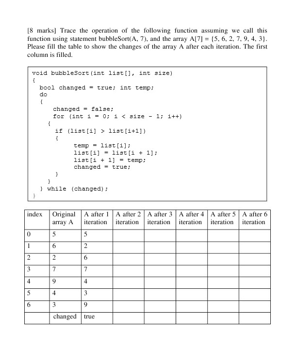 Solved Trace the operation of the following function | Chegg.com