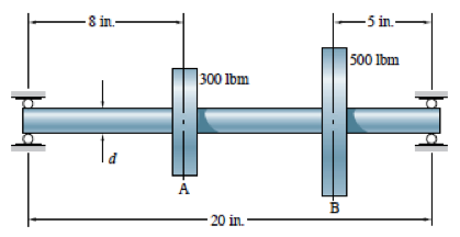 Solved The simply-supported shaft shown in sketch h has two | Chegg.com