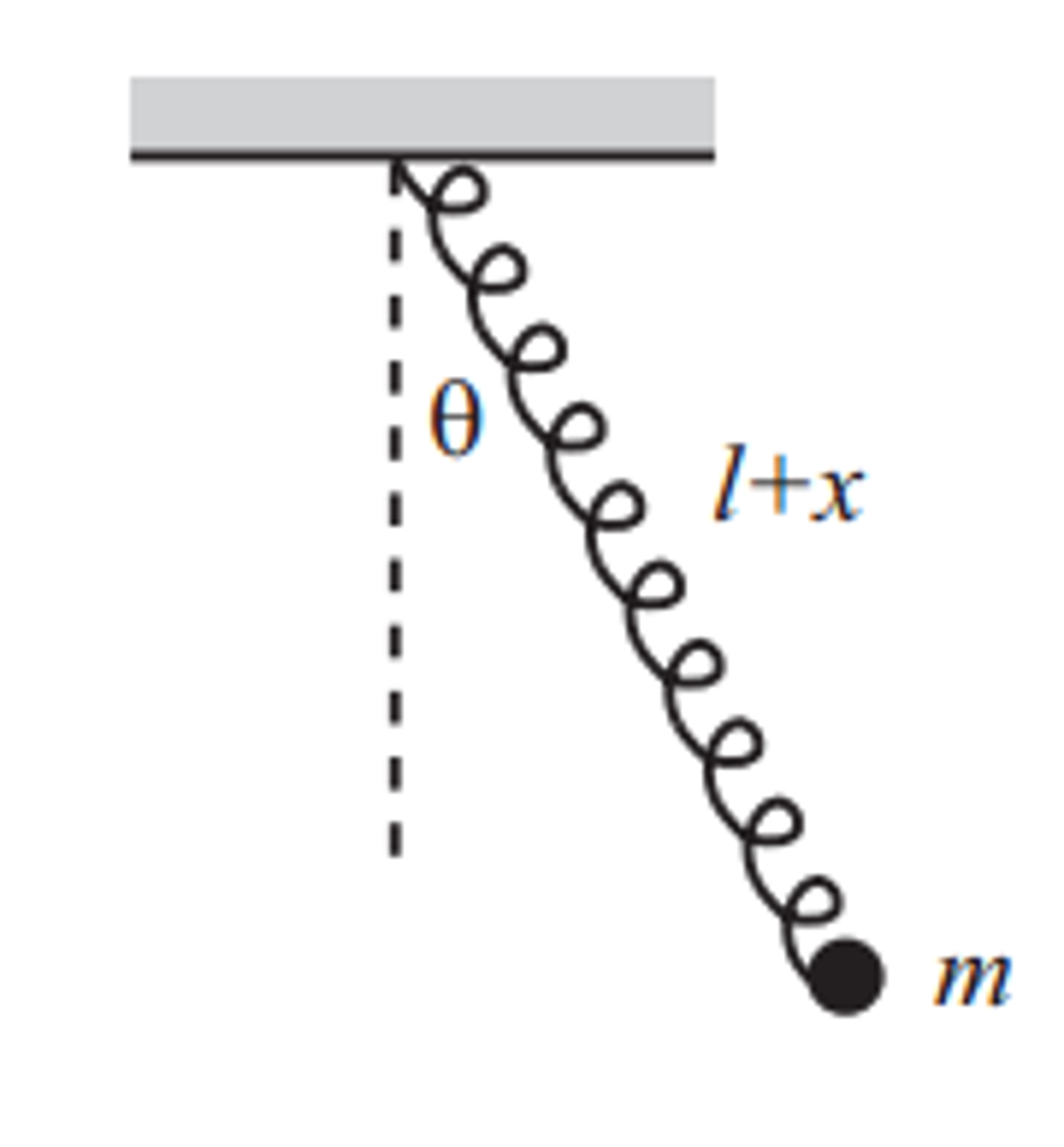 Solved Consider a pendulum made of a spring with a mass m on | Chegg.com