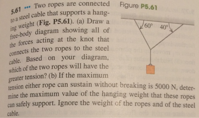 Solved Two ropes are connected to a steel cable that | Chegg.com