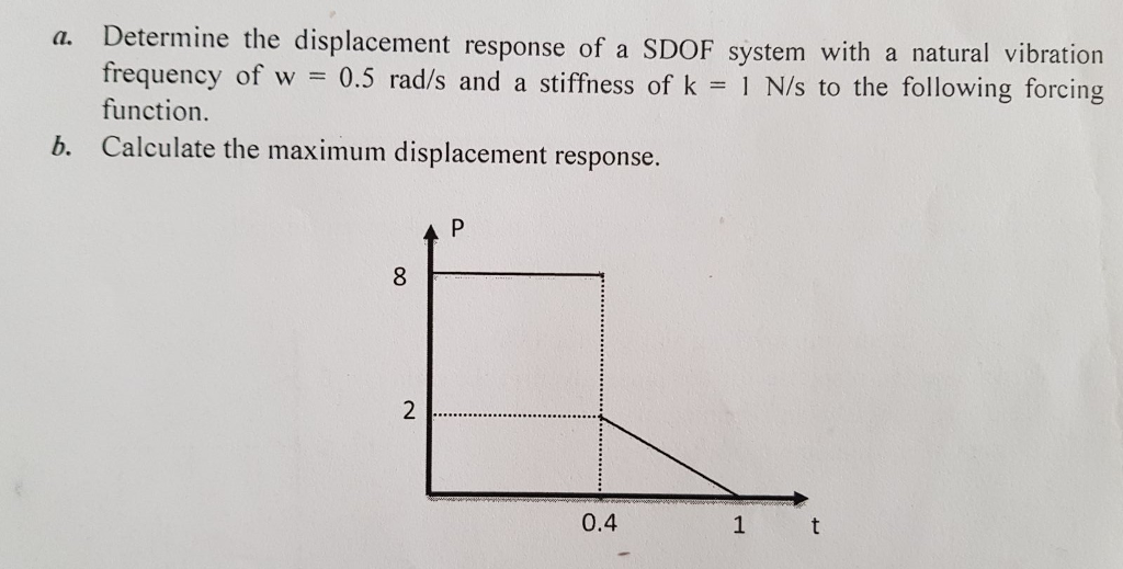 Solved a. Determine the displacement response of a SDOF | Chegg.com