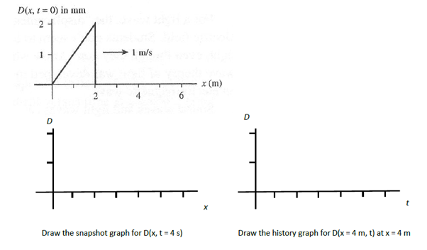 Solved D(c, t 0) in mm 1 m/s Draw the snapshot graph for | Chegg.com