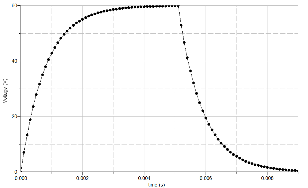 Solved Using the graph Voltage vs time for the process of | Chegg.com