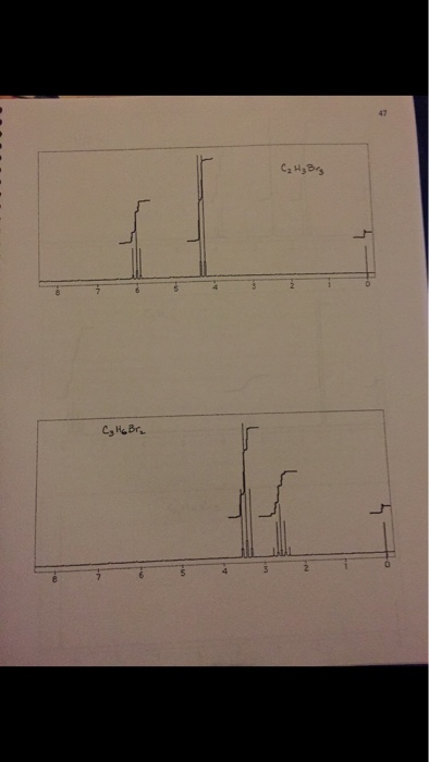 Solved On the following pages are representative spectra of | Chegg.com
