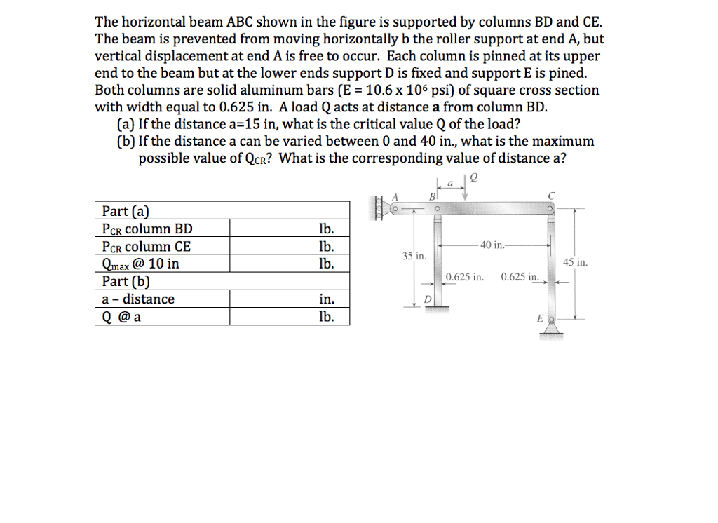 Solved The horizontal beam ABC shown in the figure is | Chegg.com