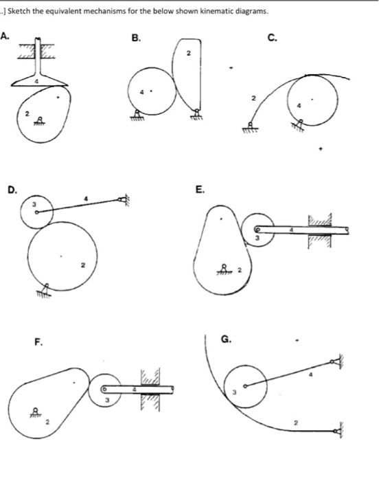 Solved Sketch the equivalent mechanisms for the below shown | Chegg.com