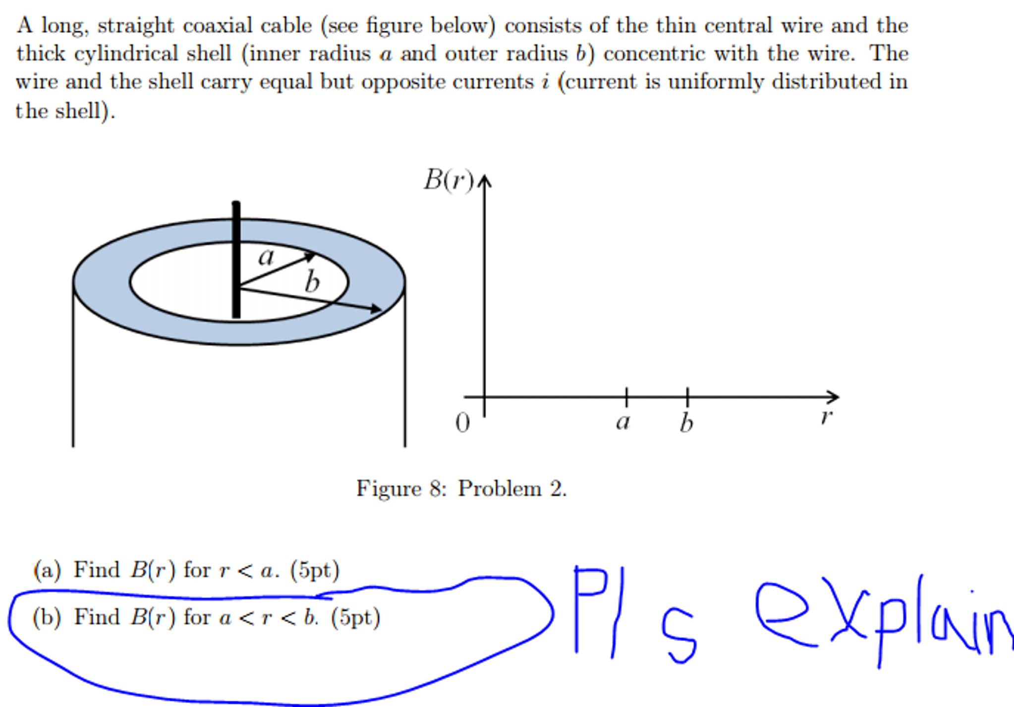 Solved A long, straight coaxial cable (see figure below) | Chegg.com