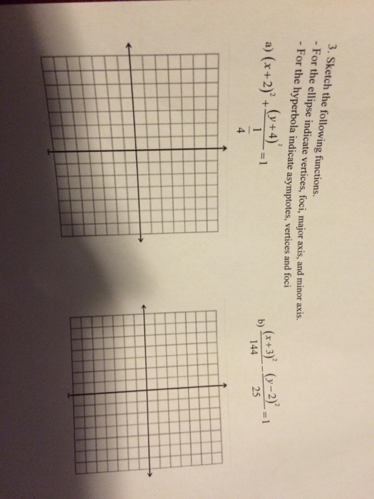 Solved Sketch the following functions. For the ellipse | Chegg.com