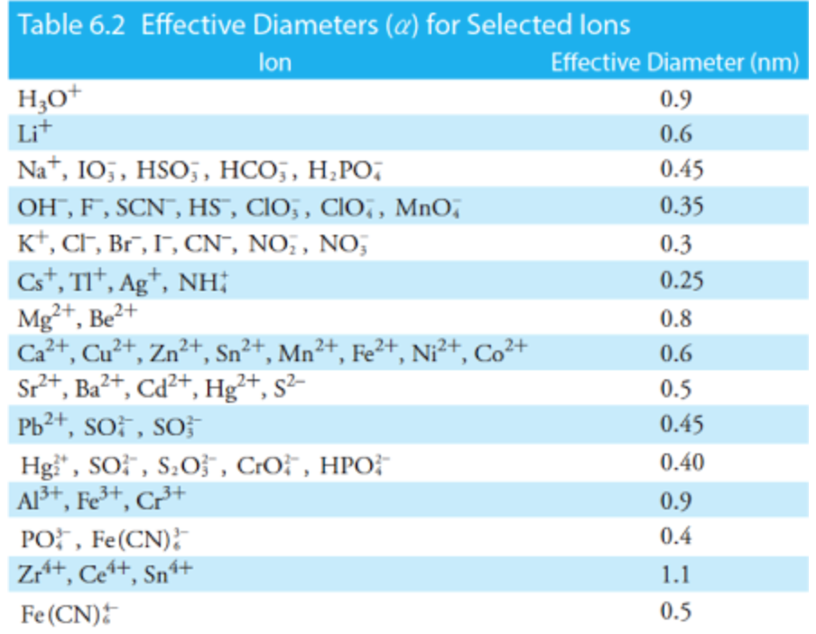 Solved 2)Calculate the molar solubility of Hg2Br2 in a 0.075 | Chegg.com