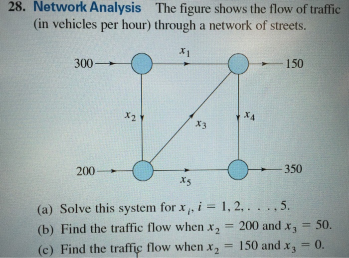 Solved The Figure Shows The Flow Of Traffic In Vehicles Per