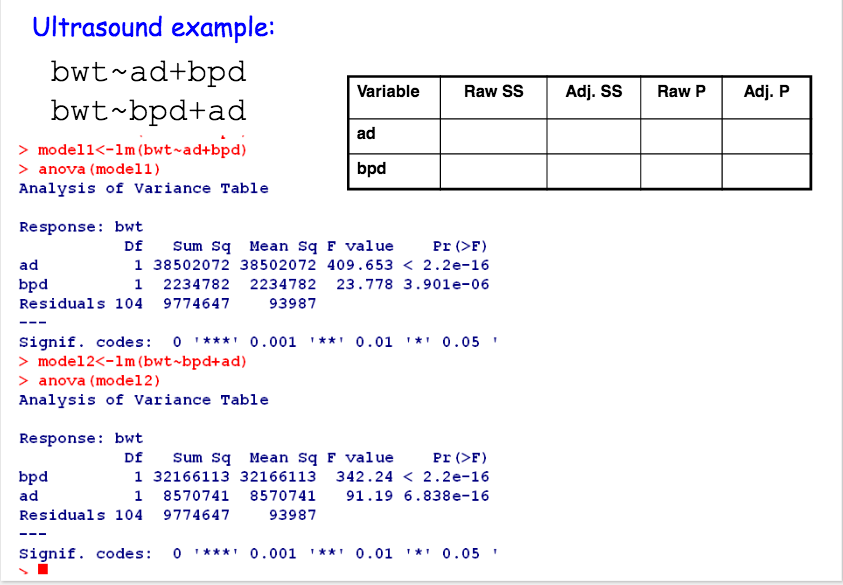 Solved Ultrasound example: bwt ad bpd Variable Raw SS Adj. | Chegg.com
