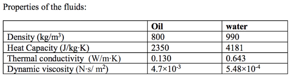Solved 4. Solve the following problem with LMTD method. If | Chegg.com