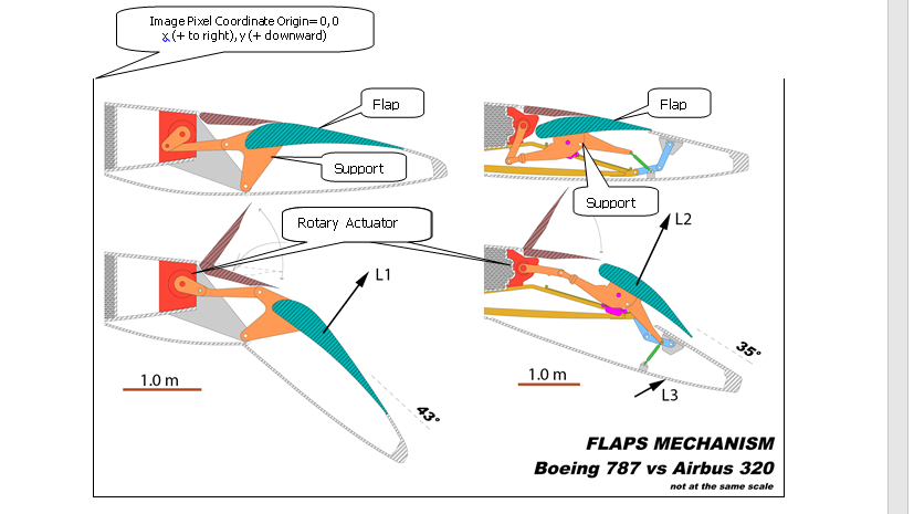 The below image is by Julien.scavini (Own work) [CC | Chegg.com