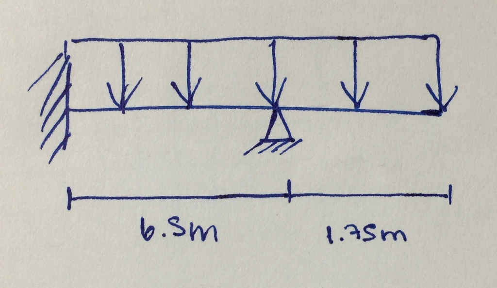 Solved Consider a propped cantilever beam; the length | Chegg.com