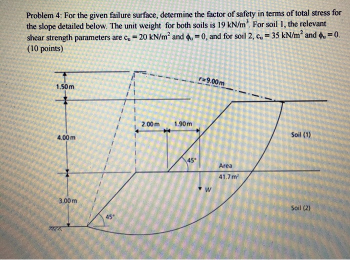 Solved For the given failure surface, determine the factor | Chegg.com