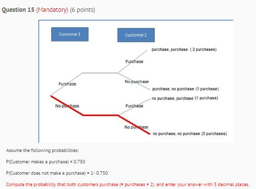 Solved Assume the following probabilities: P(Customer | Chegg.com