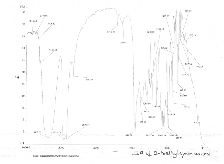 Solved Compare and interpret the infrared spectra of | Chegg.com