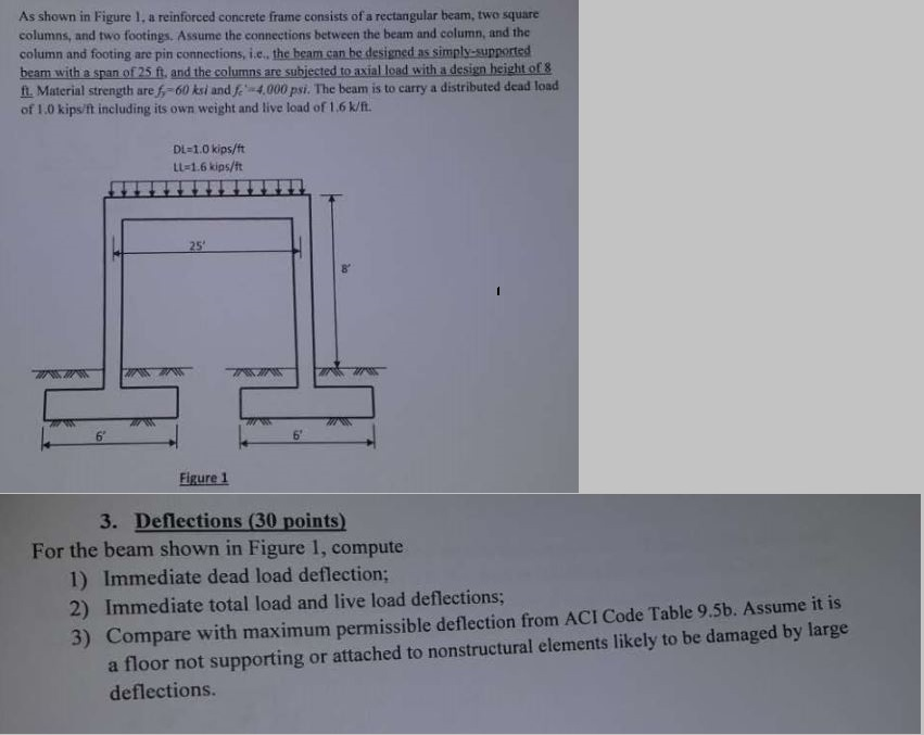 As shown in Figure 1. A reinforced concrete frame | Chegg.com