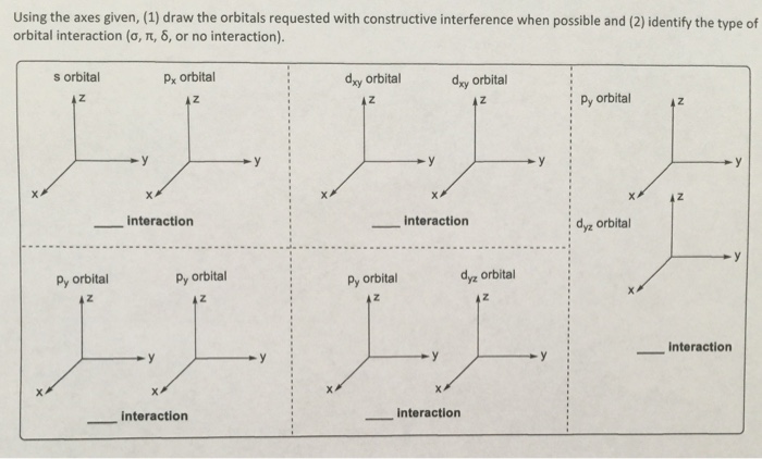 Solved Using the axes given, (1) draw the orbitals requested | Chegg.com