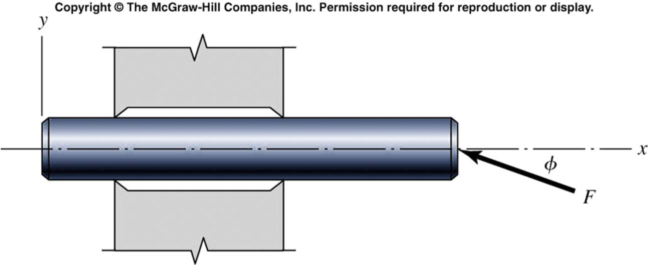 Solved A "loose" pin in a hole can be used as a sliding | Chegg.com