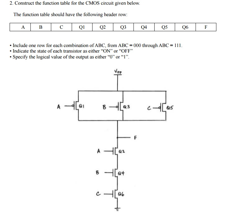 Solved Construct the function table for the CMOS circuit | Chegg.com