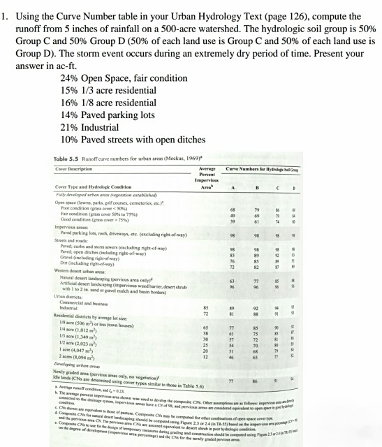 Solved 1. Using the Curve Number table in your Urban | Chegg.com