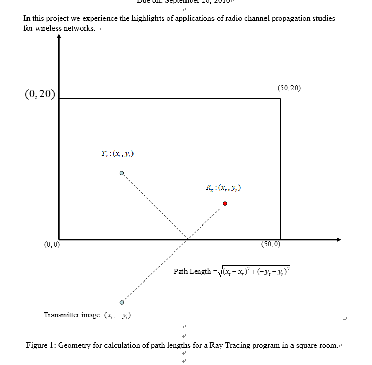 Multipath Simulation Using Ray Tracing | Chegg.com