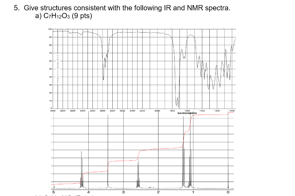 Solved 5. Give structures consistent with the following IR | Chegg.com