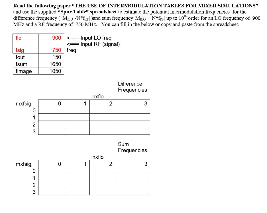 Solved Read the following paper "THE USE OF INTERMODULATION | Chegg.com