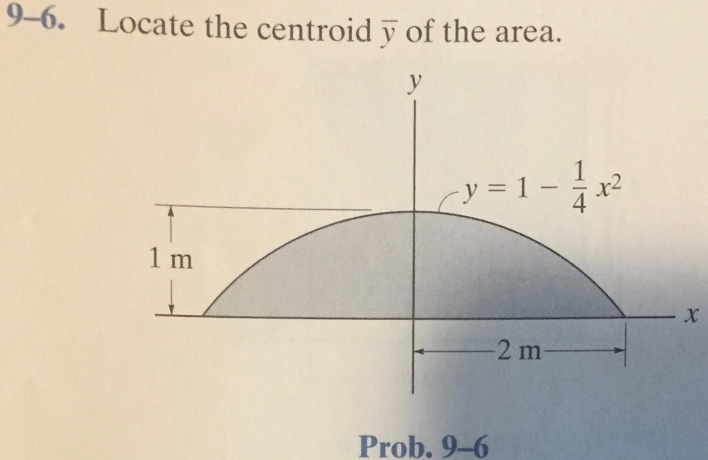 Solved Locate the centroid y of the area. | Chegg.com