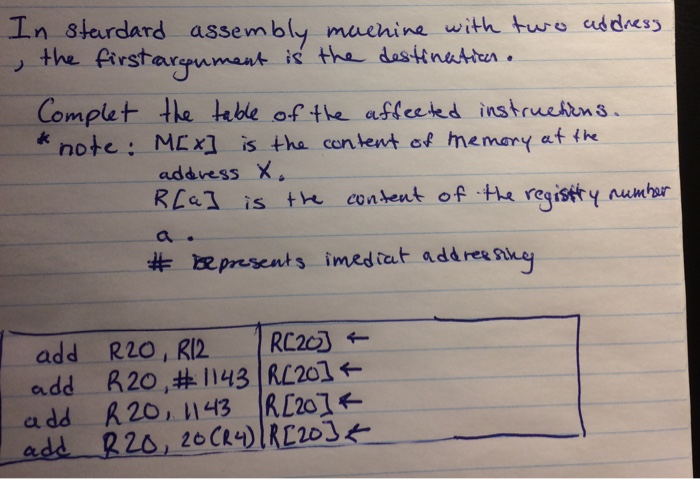 Solved In standard assembly machine with two address, the | Chegg.com