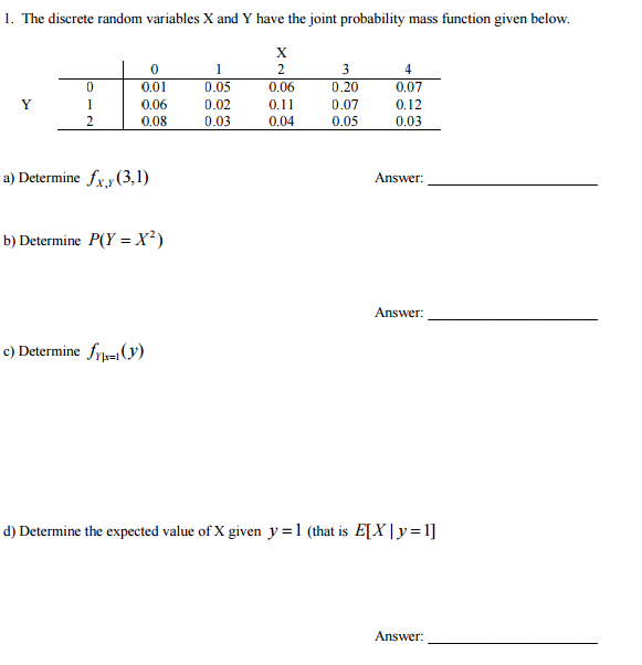 1. The discrete random variables X and Y have the | Chegg.com